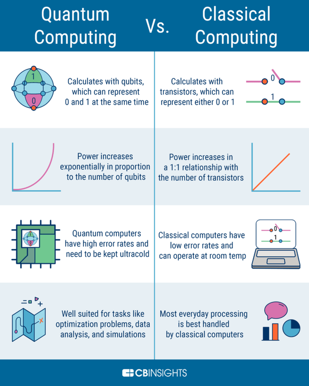 Quantum Computing Roadmap — EITC Quantum Computing Roadmap — EITC